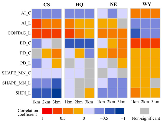 Nonlinear Effects Of Landscape Patterns On Ecosystem Services At Multiple Scales Based On