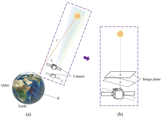 A Registration Algorithm for Astronomical Images Based on Geometric ...