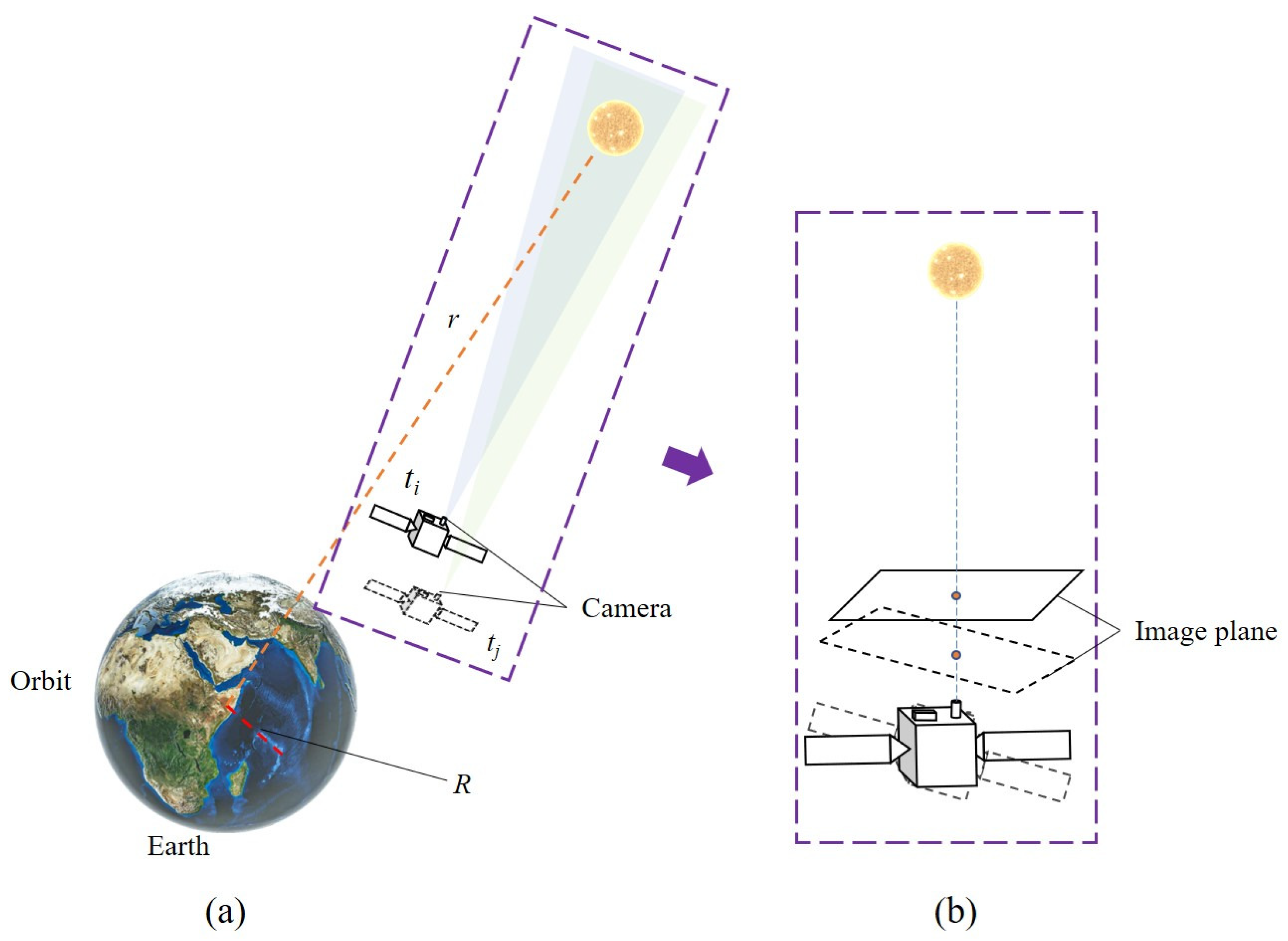 A Registration Algorithm for Astronomical Images Based on Geometric ...
