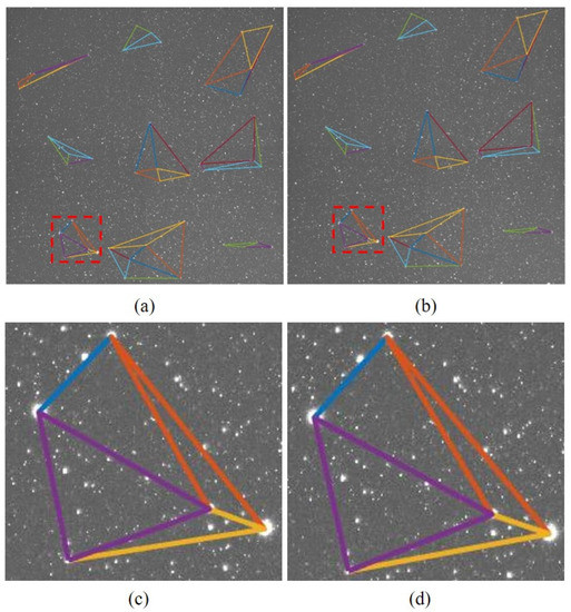 A Registration Algorithm for Astronomical Images Based on Geometric ...
