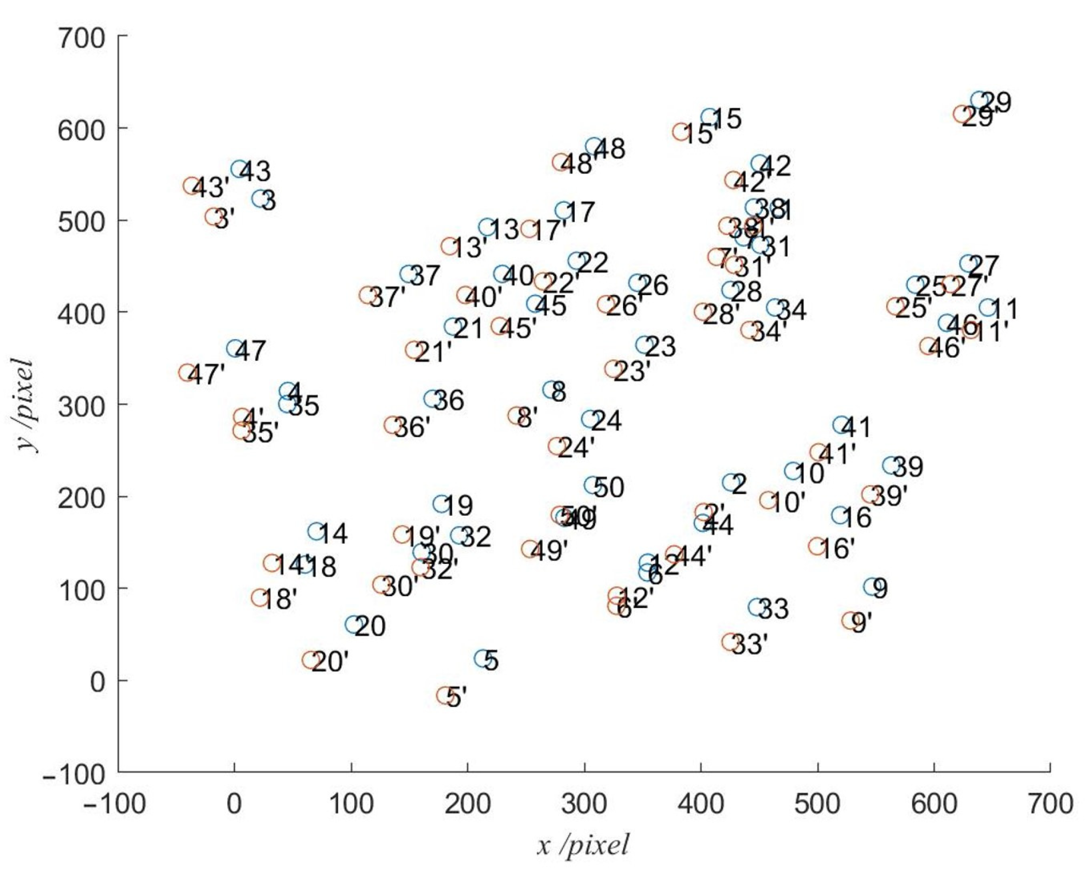 A Registration Algorithm for Astronomical Images Based on Geometric Constraints and Homography