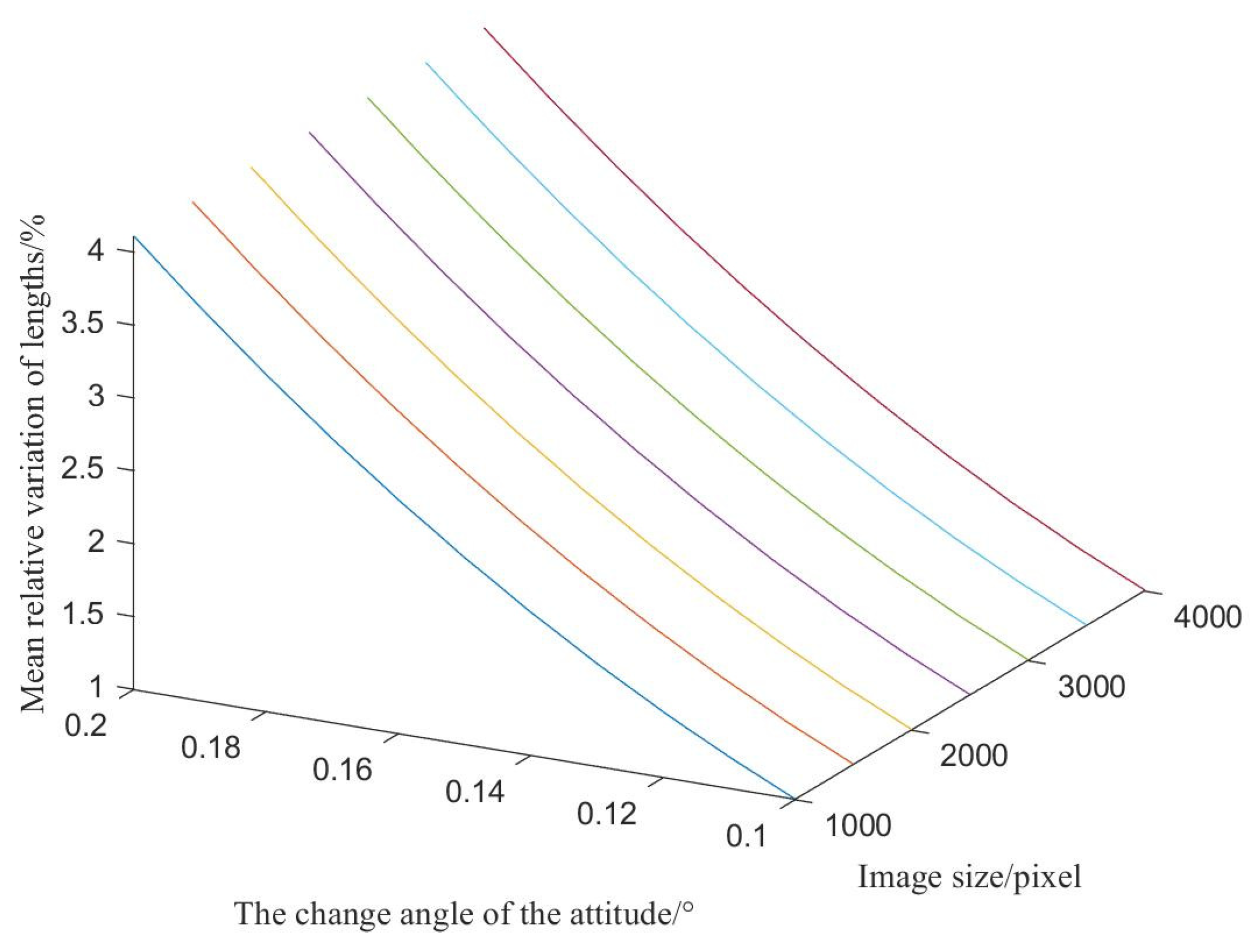 A Registration Algorithm for Astronomical Images Based on Geometric Constraints and Homography