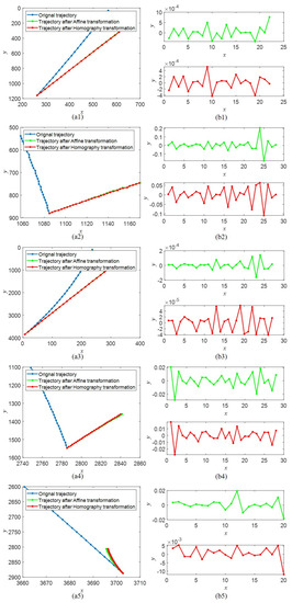 A Registration Algorithm for Astronomical Images Based on Geometric ...