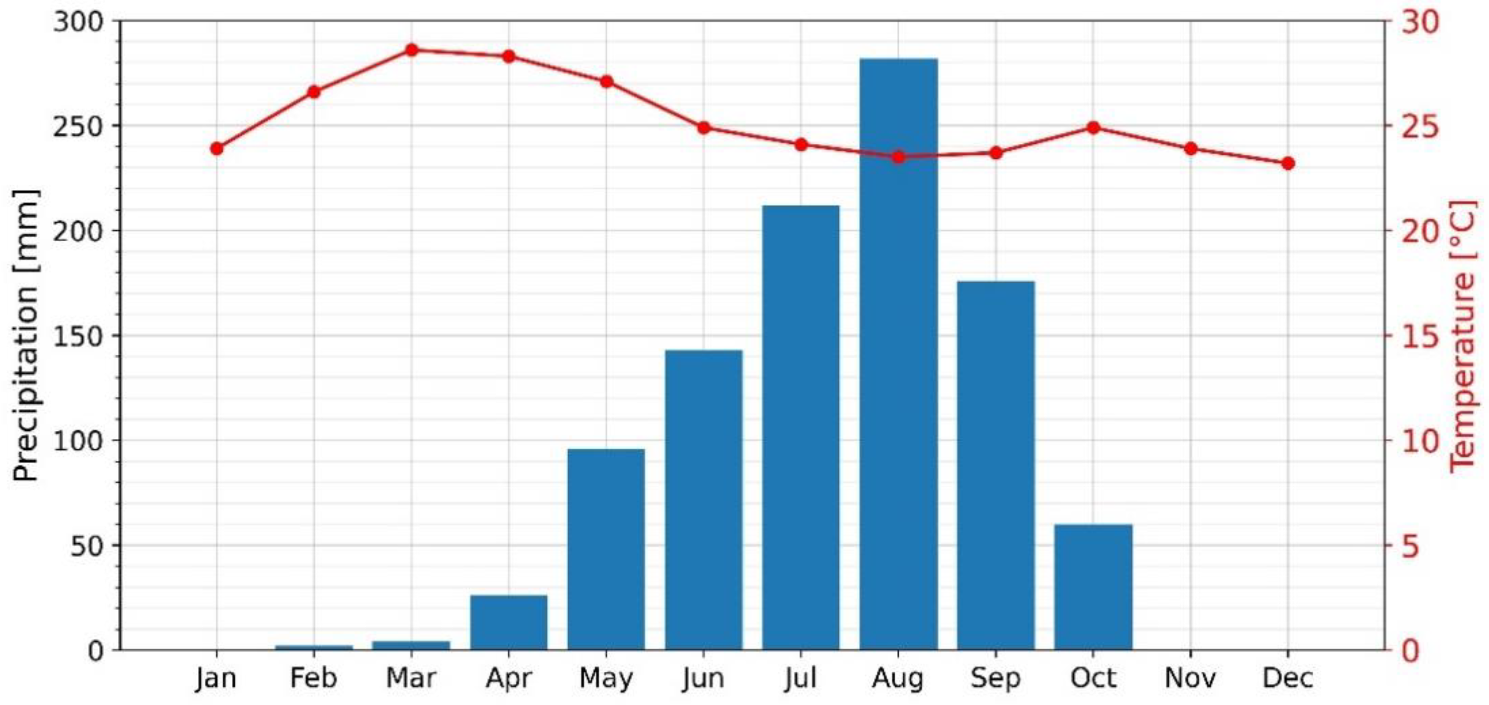 The Potential of Deep Learning for Satellite Rainfall Detection over Data-Scarce Regions, the ...