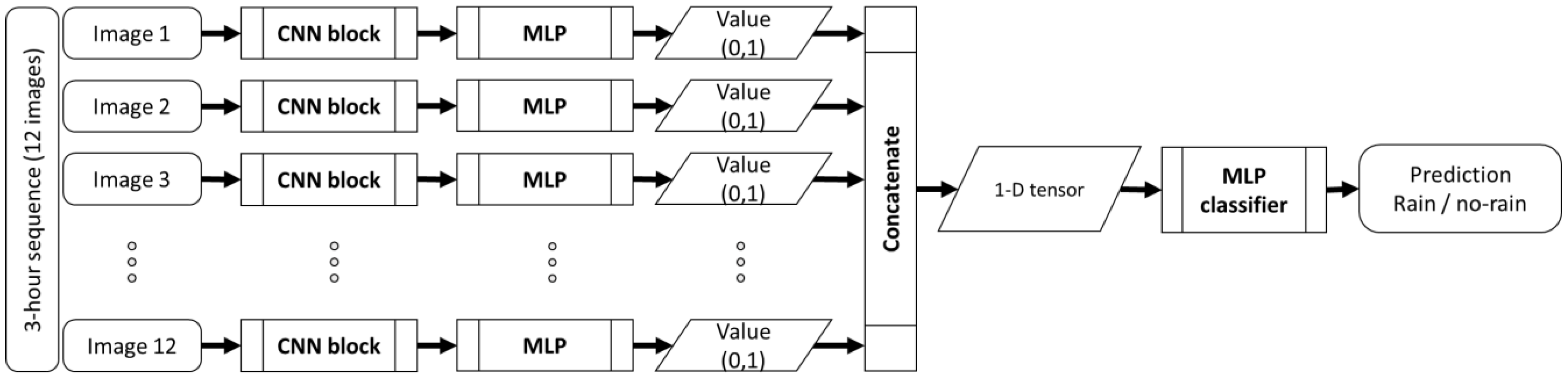 Remote Sensing | Free Full-Text | The Potential of Deep Learning for ...