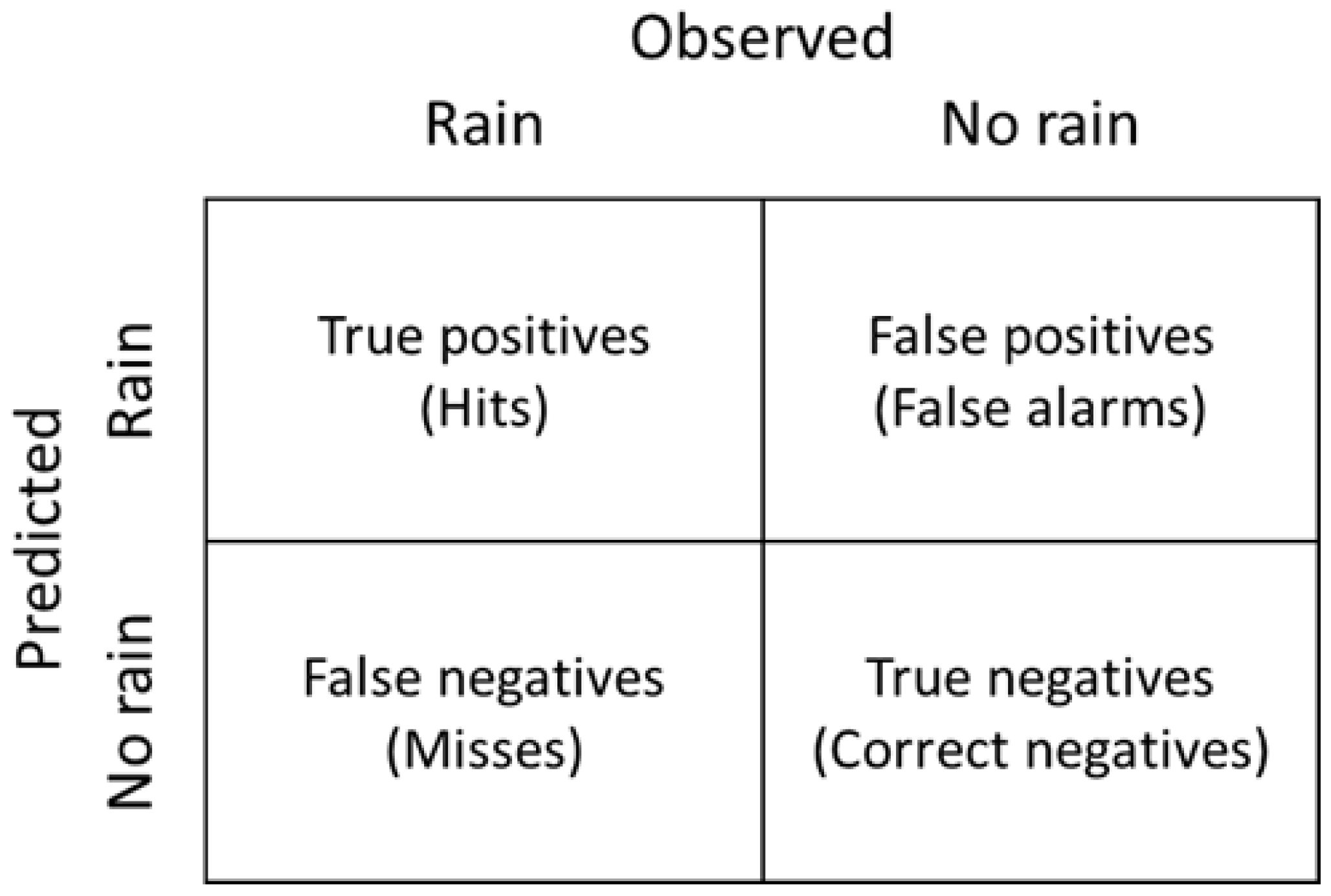 The Potential of Deep Learning for Satellite Rainfall Detection over ...