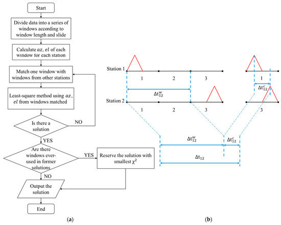 A 3D Interferometer-Type Lightning Mapping Array for Observation of ...