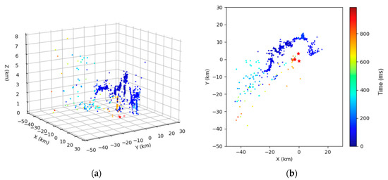 A 3D Interferometer-Type Lightning Mapping Array for Observation of ...