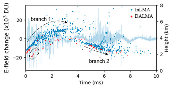 A 3D Interferometer-Type Lightning Mapping Array for Observation of ...