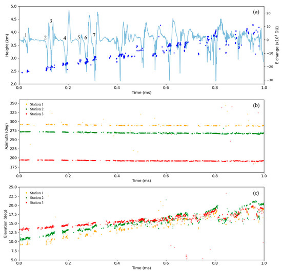 A 3D Interferometer-Type Lightning Mapping Array for Observation of ...