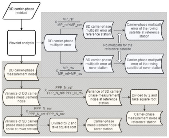 A Data Quality Assessment Approach for High-Precision GNSS Continuously ...