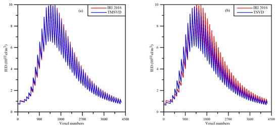 A New Algorithm for Ill-Posed Problem of GNSS-Based Ionospheric Tomography