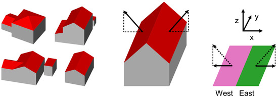 Improving Semantic Segmentation of Roof Segments Using Large-Scale ...