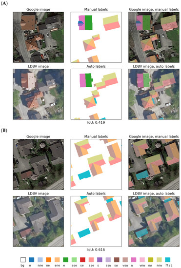 Improving Semantic Segmentation of Roof Segments Using Large-Scale Datasets Derived from 3D City ...