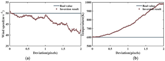 Inversion of Wind and Temperature from Low SNR FPI Interferograms