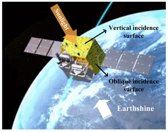 Remote Sensing | Free Full-Text | Space Target Material Identification ...
