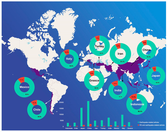 Remote Sensing | Free Full-Text | A Comprehensive Review of Geospatial Technology Applications ...