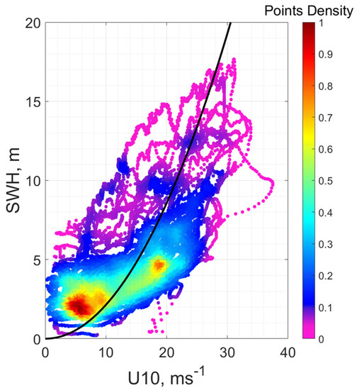 Remote Sensing | Free Full-Text | On Surface Waves Generated by Extra ...