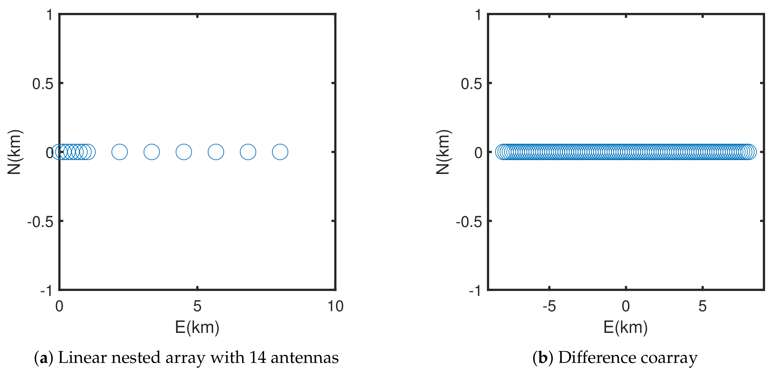 Design of Extensible Structured Interferometric Array Utilizing the “Coarray” Concept