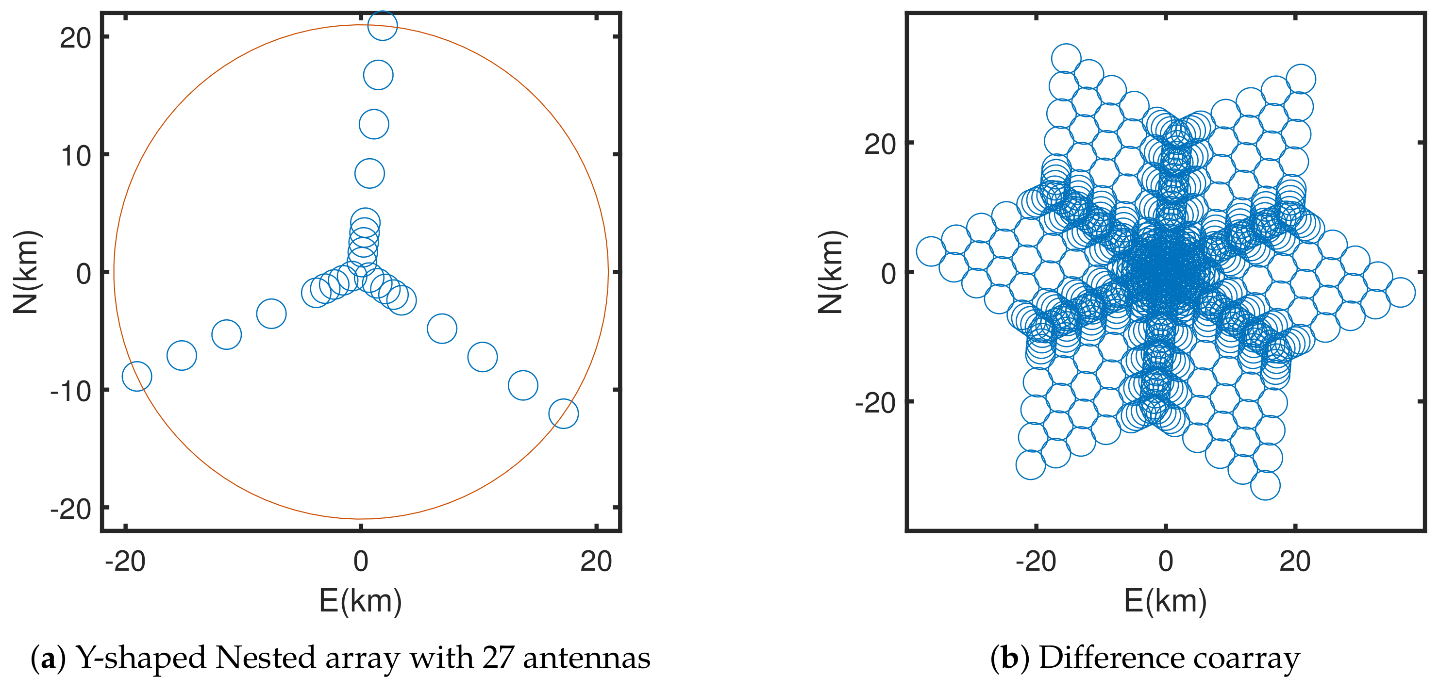 Design Of Extensible Structured Interferometric Array Utilizing The Coarray” Concept