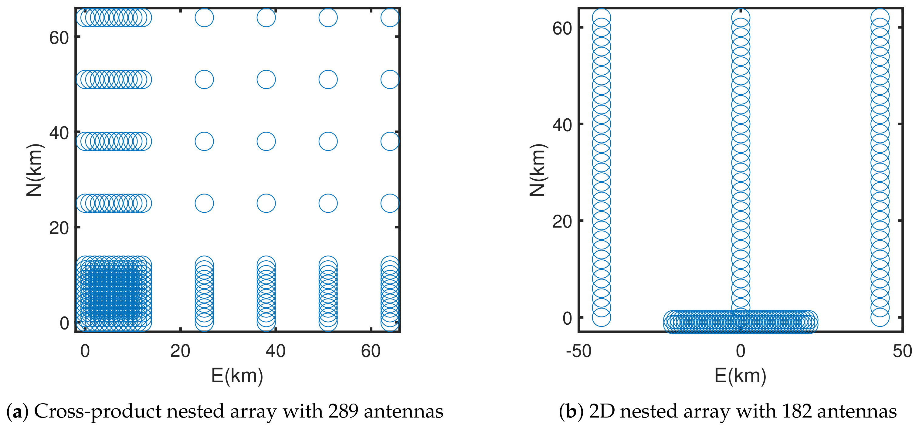 Design Of Extensible Structured Interferometric Array Utilizing The Coarray” Concept