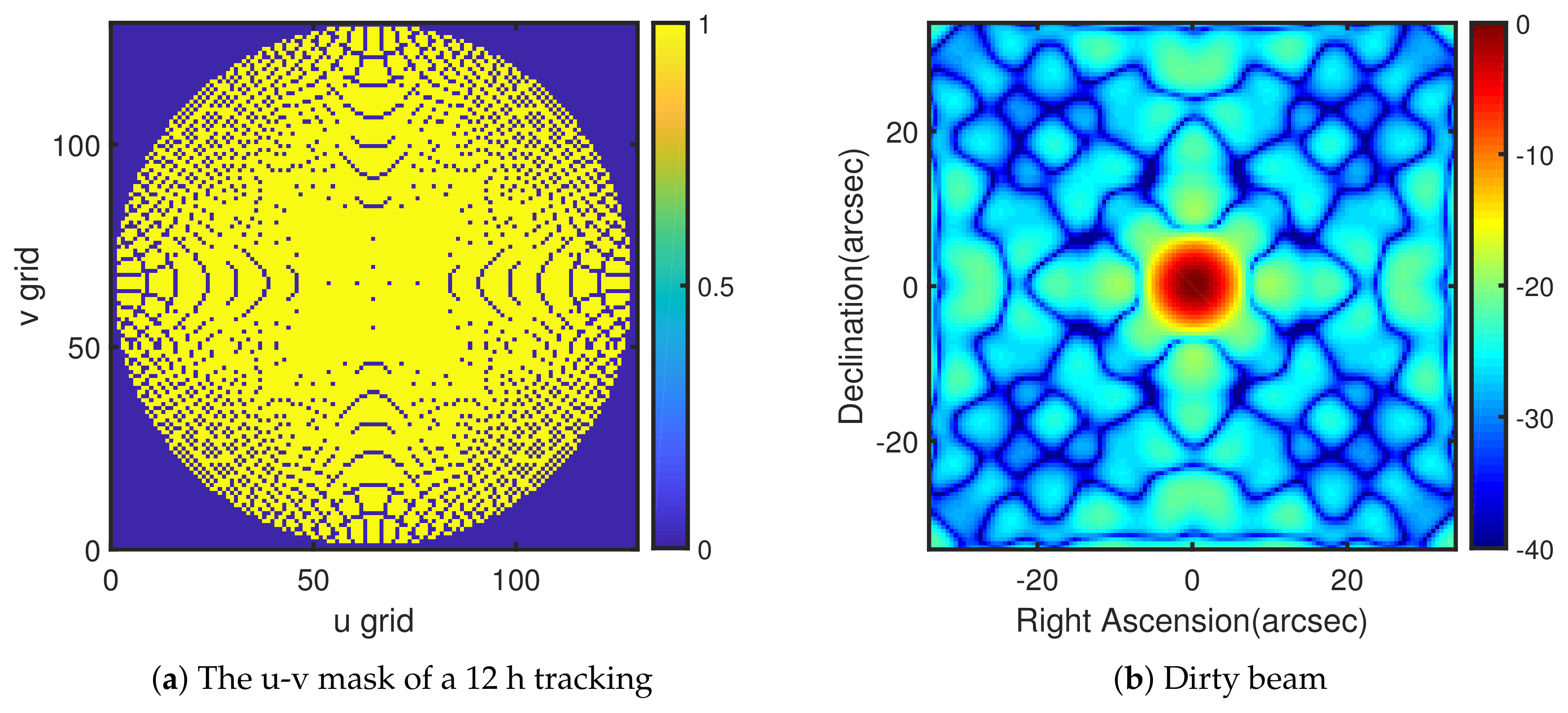 Design Of Extensible Structured Interferometric Array Utilizing The Coarray” Concept