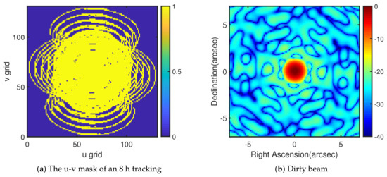 Design Of Extensible Structured Interferometric Array Utilizing The Coarray” Concept