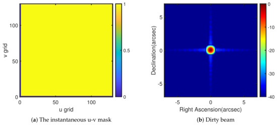 Design Of Extensible Structured Interferometric Array Utilizing The Coarray” Concept