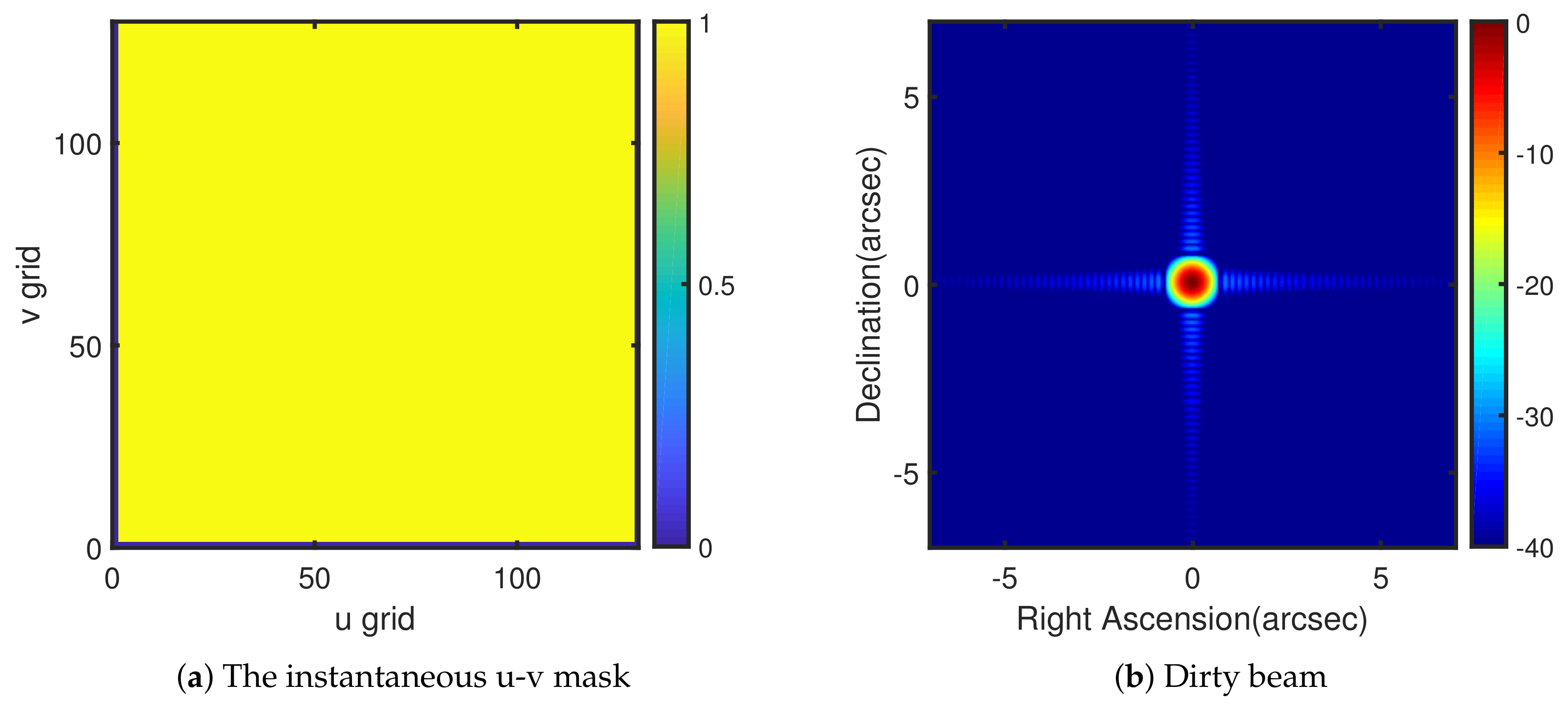 Design Of Extensible Structured Interferometric Array Utilizing The “coarray” Concept 