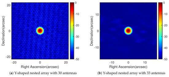 Design of Extensible Structured Interferometric Array Utilizing the ...