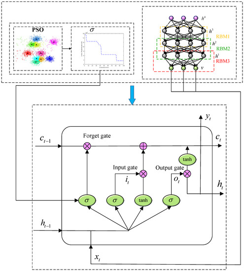 A Novel Hybrid Intelligent SOPDEL Model with Comprehensive Data Preprocessing for Long-Time ...