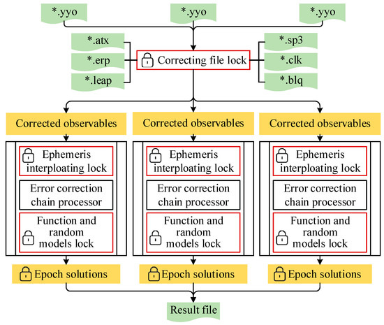 Parallel Computation of Multi-GNSS and Multi-Frequency Inter-Frequency ...