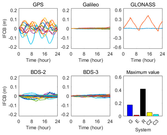 Parallel Computation of Multi-GNSS and Multi-Frequency Inter-Frequency Clock Biases and ...