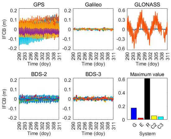 Parallel Computation of Multi-GNSS and Multi-Frequency Inter-Frequency ...
