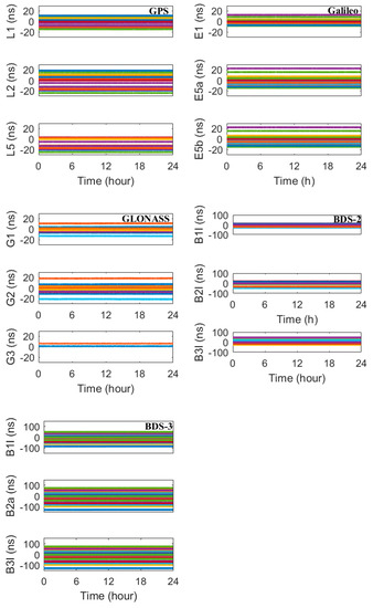 Parallel Computation of Multi-GNSS and Multi-Frequency Inter-Frequency ...