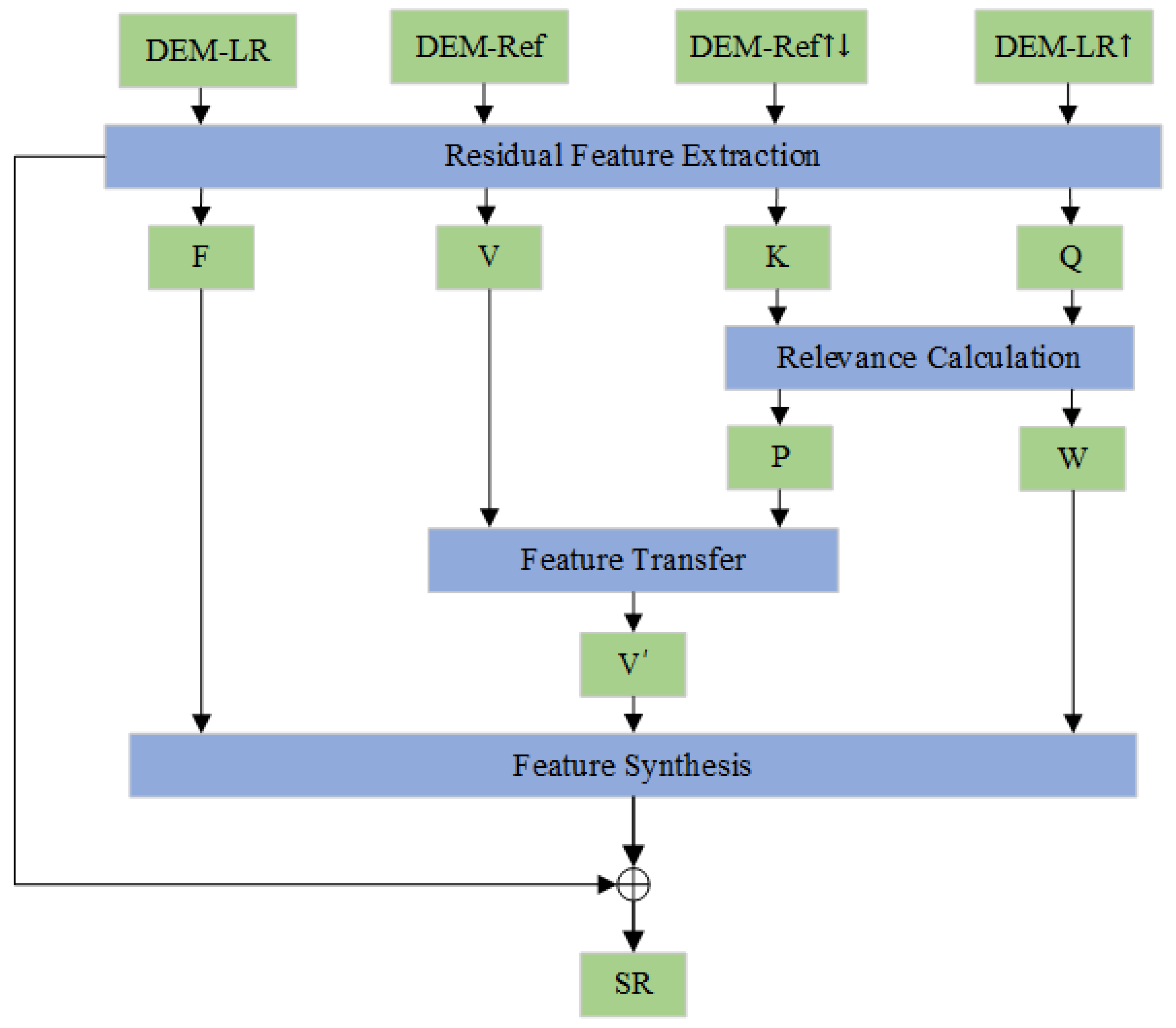 Remote Sensing | Free Full-Text | Terrain Self-Similarity-Based ... Remote Sensing | Free Full-Text | Terrain Self-Similarity-Based ...