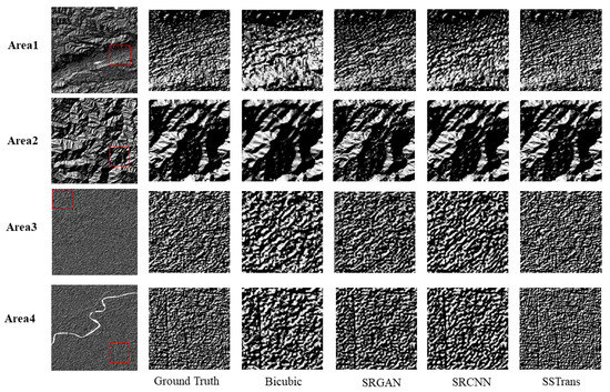 Remote Sensing | Free Full-Text | Terrain Self-Similarity-Based Transformer for Generating Super ...