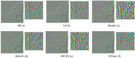 Terrain Self-Similarity-Based Transformer for Generating Super Resolution DEMs