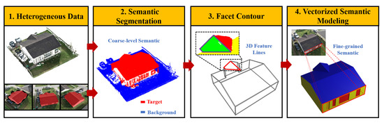 Lightweight Semantic Architecture Modeling by 3D Feature Line Detection