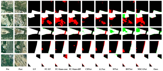 Progressive Context-Aware Aggregation Network Combining Multi-Scale and Multi-Level Dense ...
