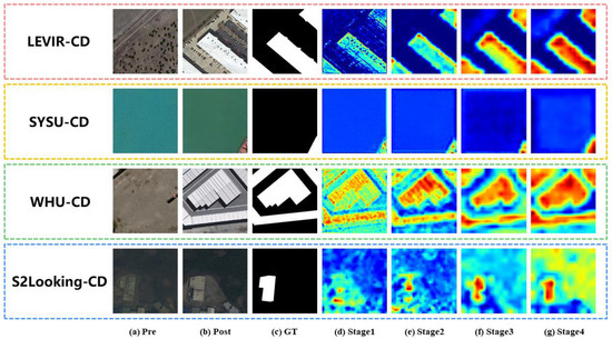 Progressive Context-Aware Aggregation Network Combining Multi-Scale and Multi-Level Dense ...
