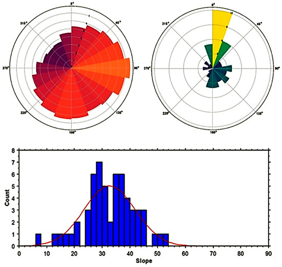 A Remote Sensing and GIS Analysis of Rockfall Distributions from the 5 ...