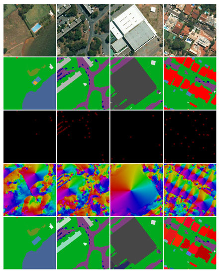 Remote Sensing | Free Full-Text | Panoptic SwiftNet: Pyramidal Fusion for Real-Time Panoptic ...