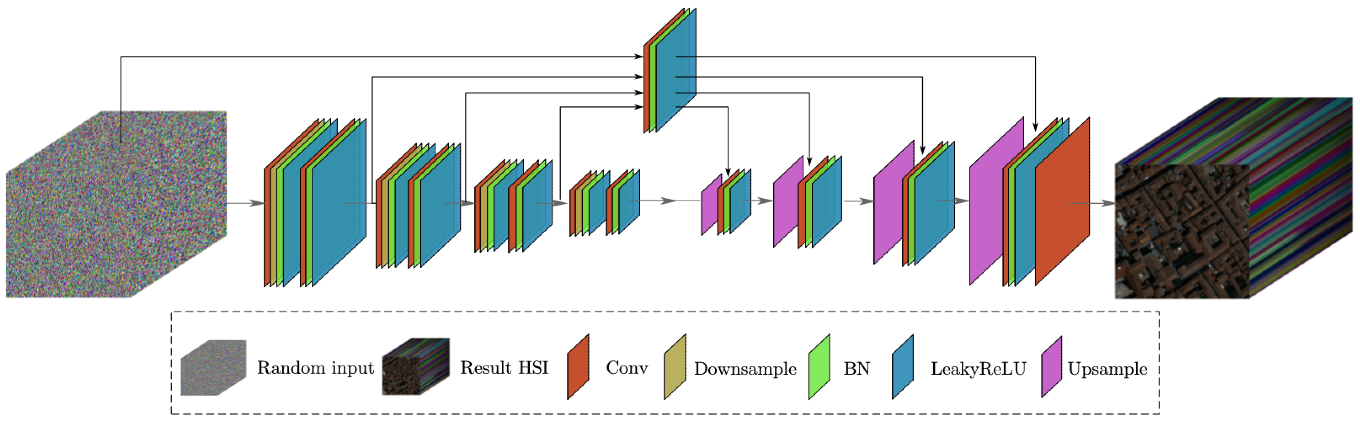 Hyperspectral Denoising Using Asymmetric Noise Modeling Deep Image Prior