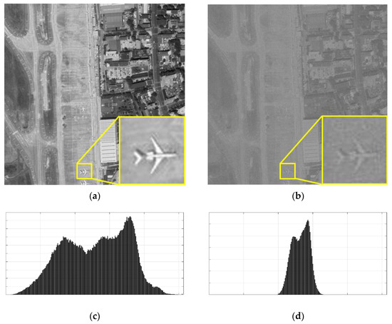 Remote Sensing | Free Full-Text | Aircraft Target Detection in Low Signal-to-Noise Ratio Visible ...