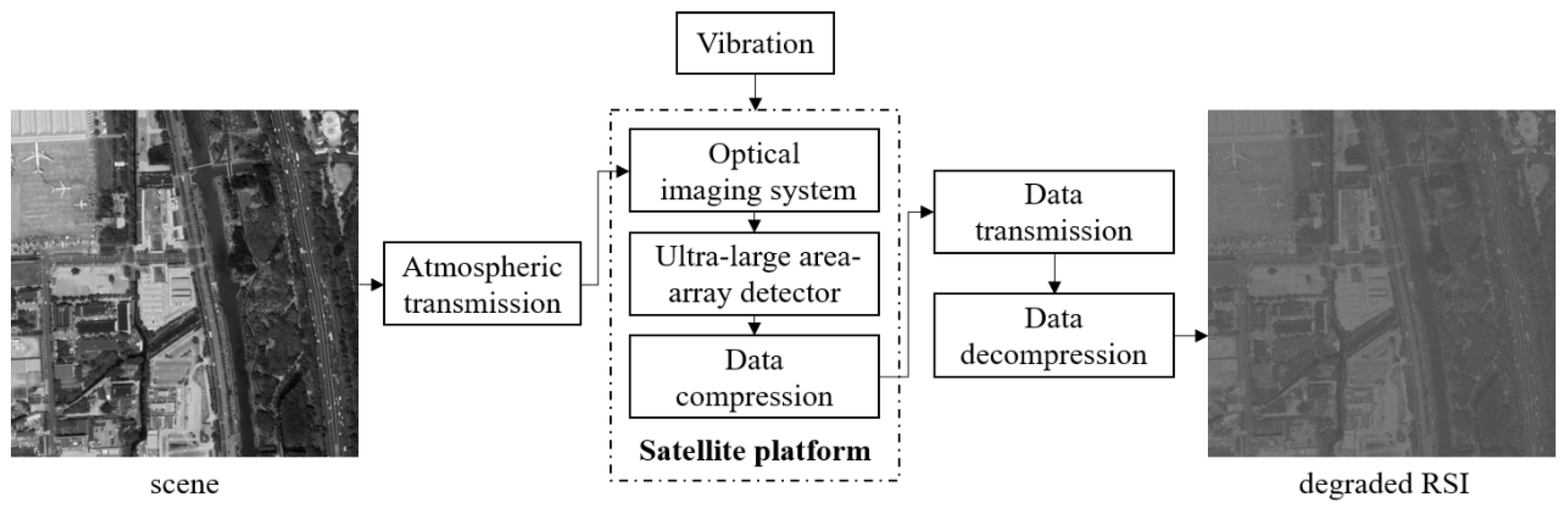 Applications Of Optical Remote Sensing At Sharlene Burcham Blog