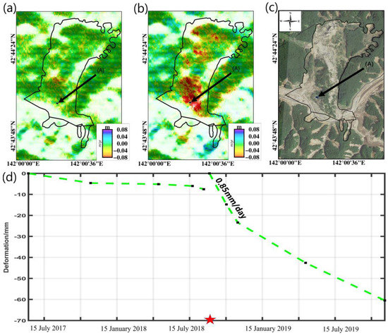 Location and Activity Changes of Slow-Moving Landslides Due to an Earthquake: Perspective from ...