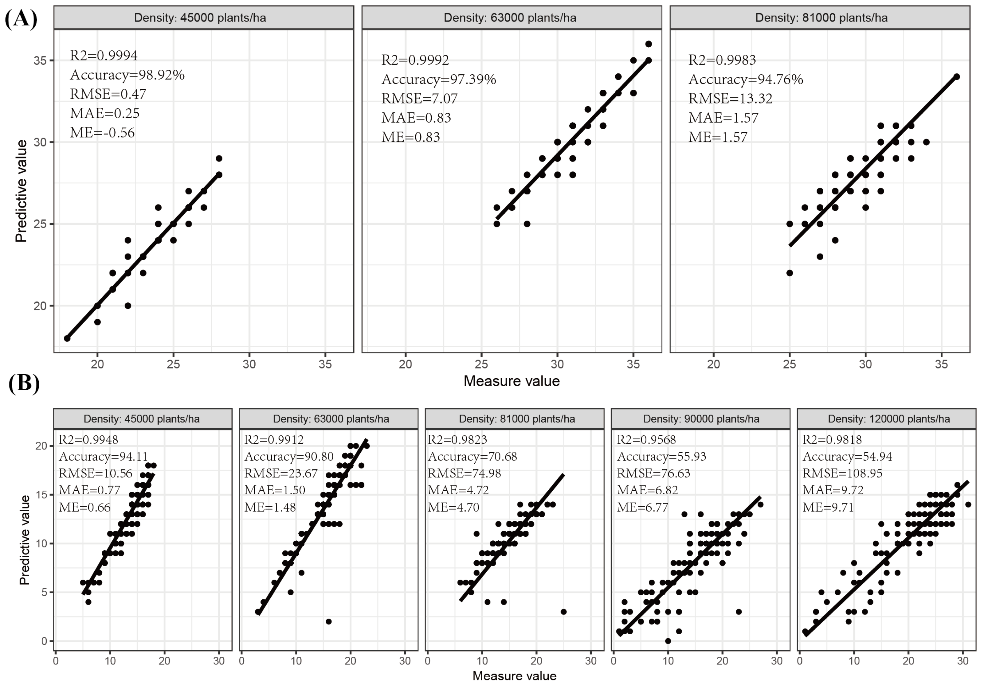 Remote Sensing Free Full Text Quantitative Evaluation Of Maize Emergence Using Uav Imagery
