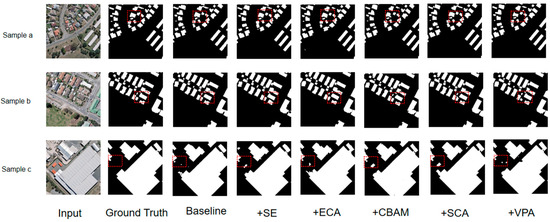 Adaptive Local Cross-Channel Vector Pooling Attention Module for ...