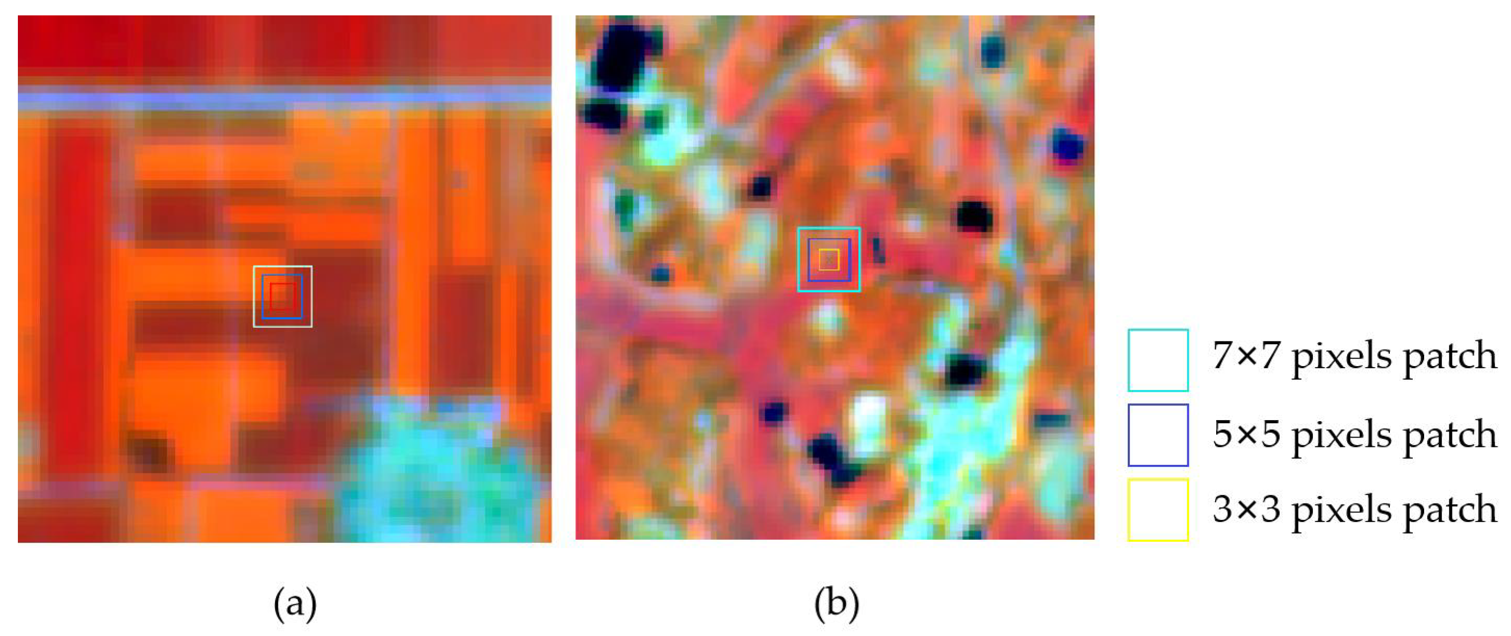 An Adaptive Feature Fusion Network with Superpixel Optimization for Crop Classification Using ...